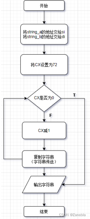 【实验作业】微处理器原理与应用 Cpuhomework4【汇编程序编写与提高 字符串复制 倒序显示字符串 中断调用 显示随机数 学生成绩统计标志寄存器 比较指令 字符串处理 Cli Sti