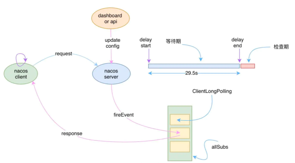 Docker部署nacos配置中心并集成nginx和springcloud Docker Nginx Nacos 微服务 Csdn博客