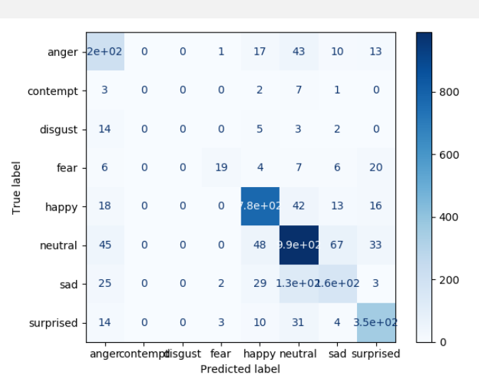 训练卷积网络，并提取数据集特征_fer2013 plus-CSDN博客
