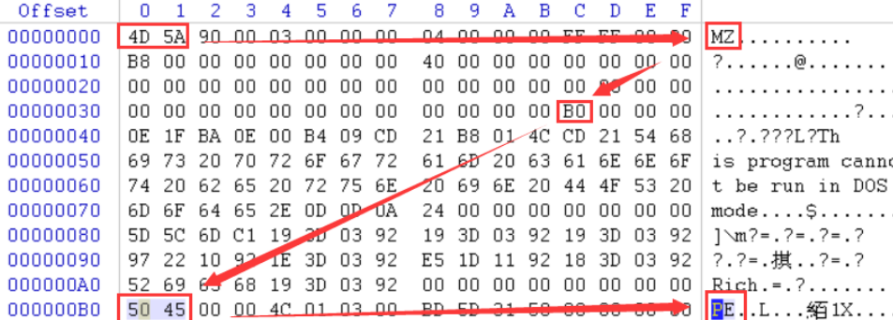 PE文件——导入表&导出表&函数覆盖_peditor使用-CSDN博客