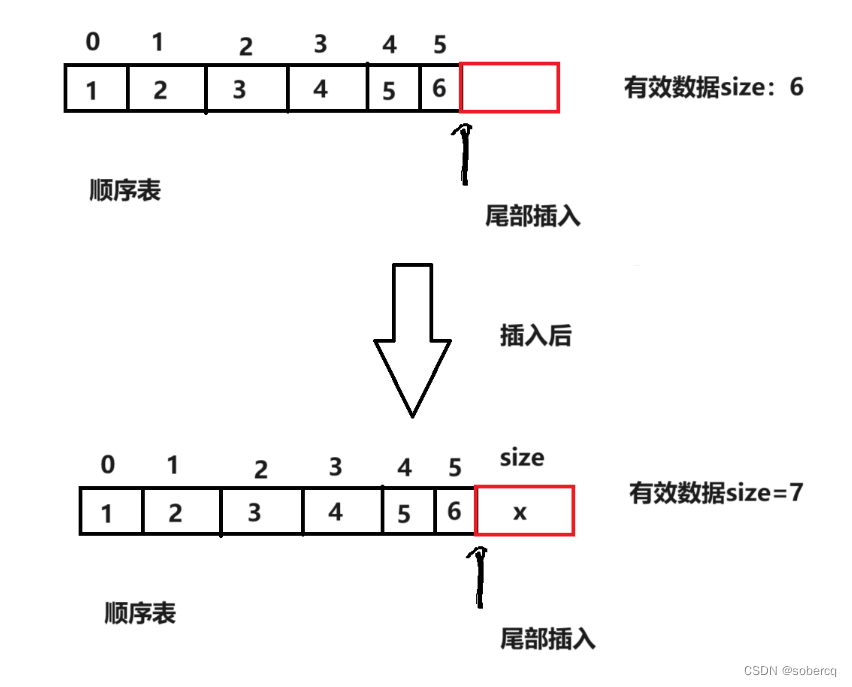 【数据结构和算法】4超详细解析动态顺序表的实现（图文解析，附带源码） Csdn博客