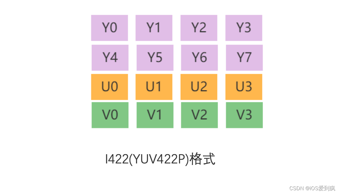 一、图像基础概念与RGB-YUV-CSDN博客