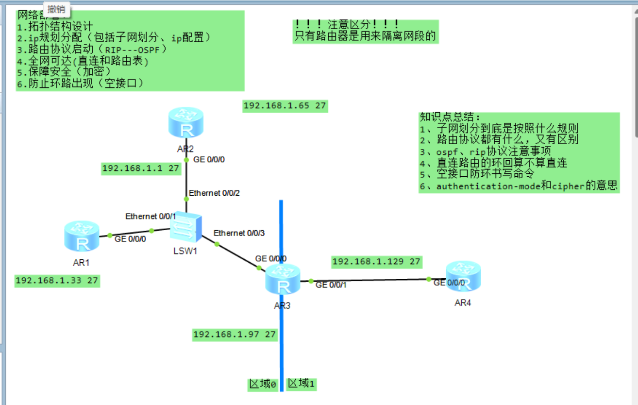 ospf基本实验案例_ospf 实例-CSDN博客