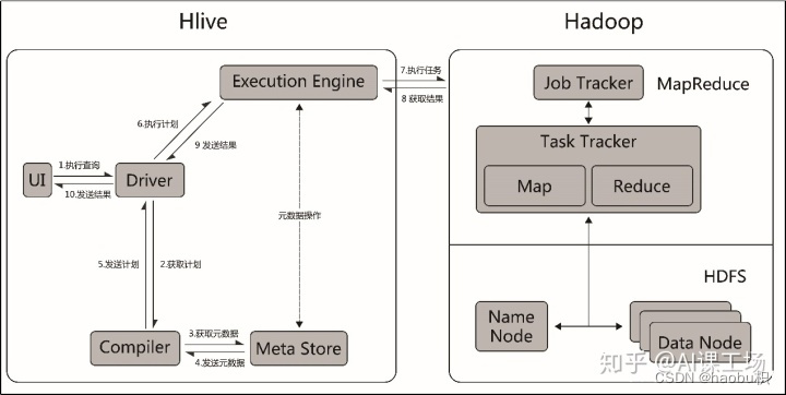 HIVE笔记_hive中concat函数报must be an aggregate expression-CSDN博客