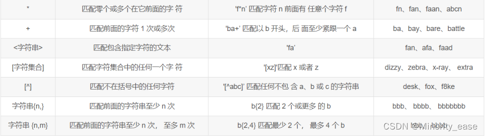 Mysql 正则表达式的使用mysql正则匹配 Csdn博客 