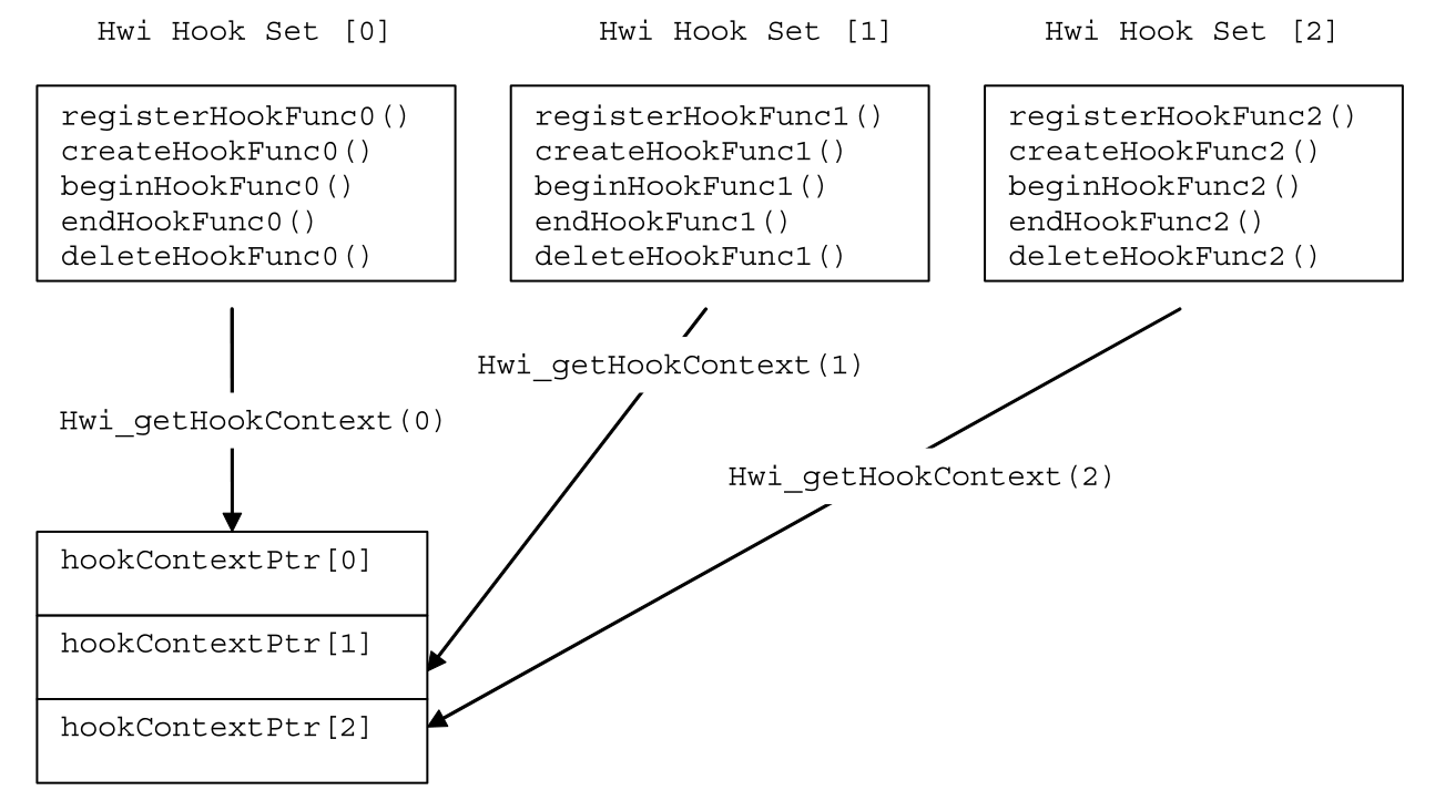 TI-RTOS Kernel(SYS/BIOS)---线程模块_ti bios多线程-CSDN博客