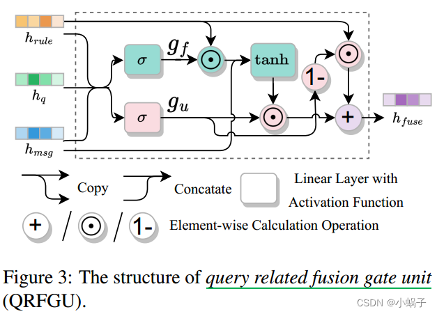 Towards Enhancing Relational Rules for Knowledge Graph Link Prediction-CSDN博客