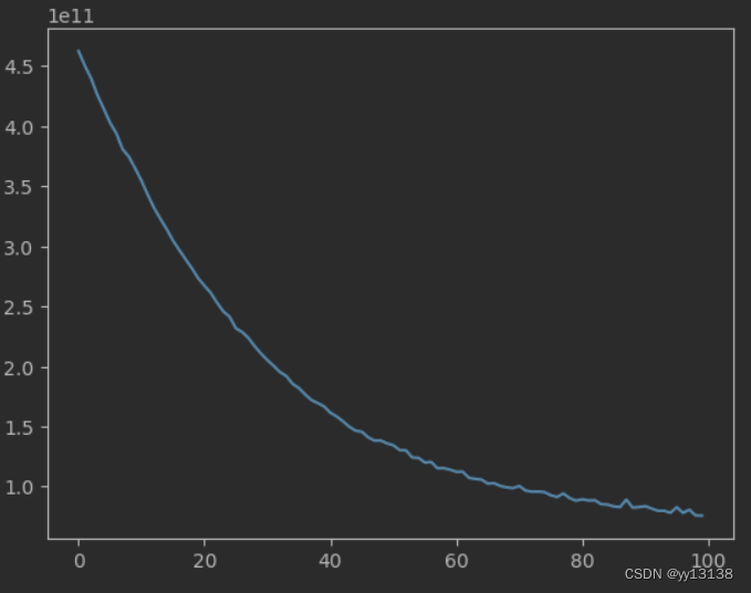 DL学习5--房价预测_dltools-data.s3-CSDN博客