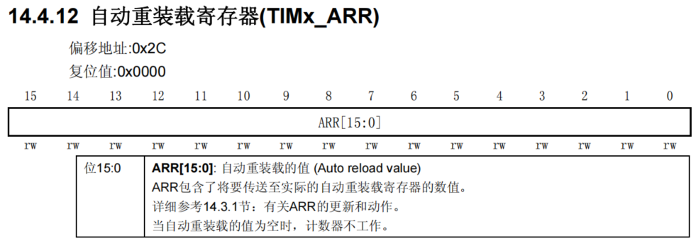 STM32自学笔记（二）——通用定时器_stm32 cr1-CSDN博客