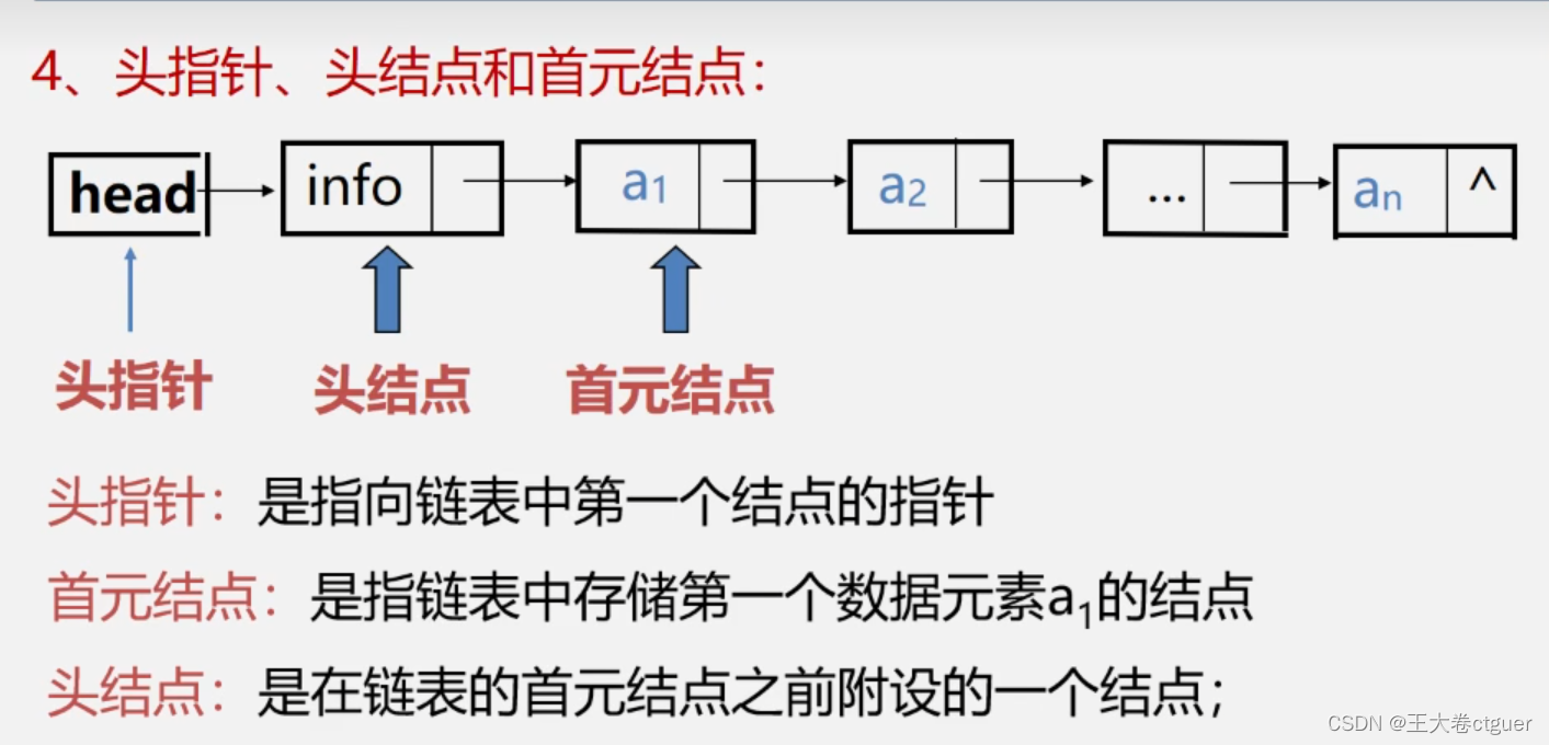 青岛大学王卓 数据结构（课程案例实现 C语言）王卓数据结构 Csdn博客