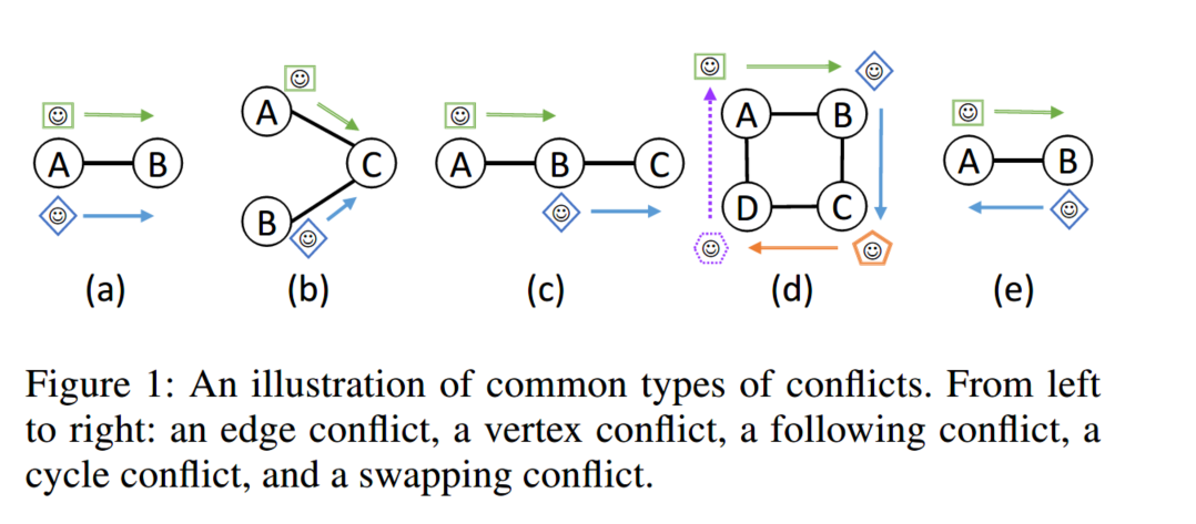 MAPF笔记1_睿慕课《多机器人系统路径规划技术与实践》课程-CSDN博客