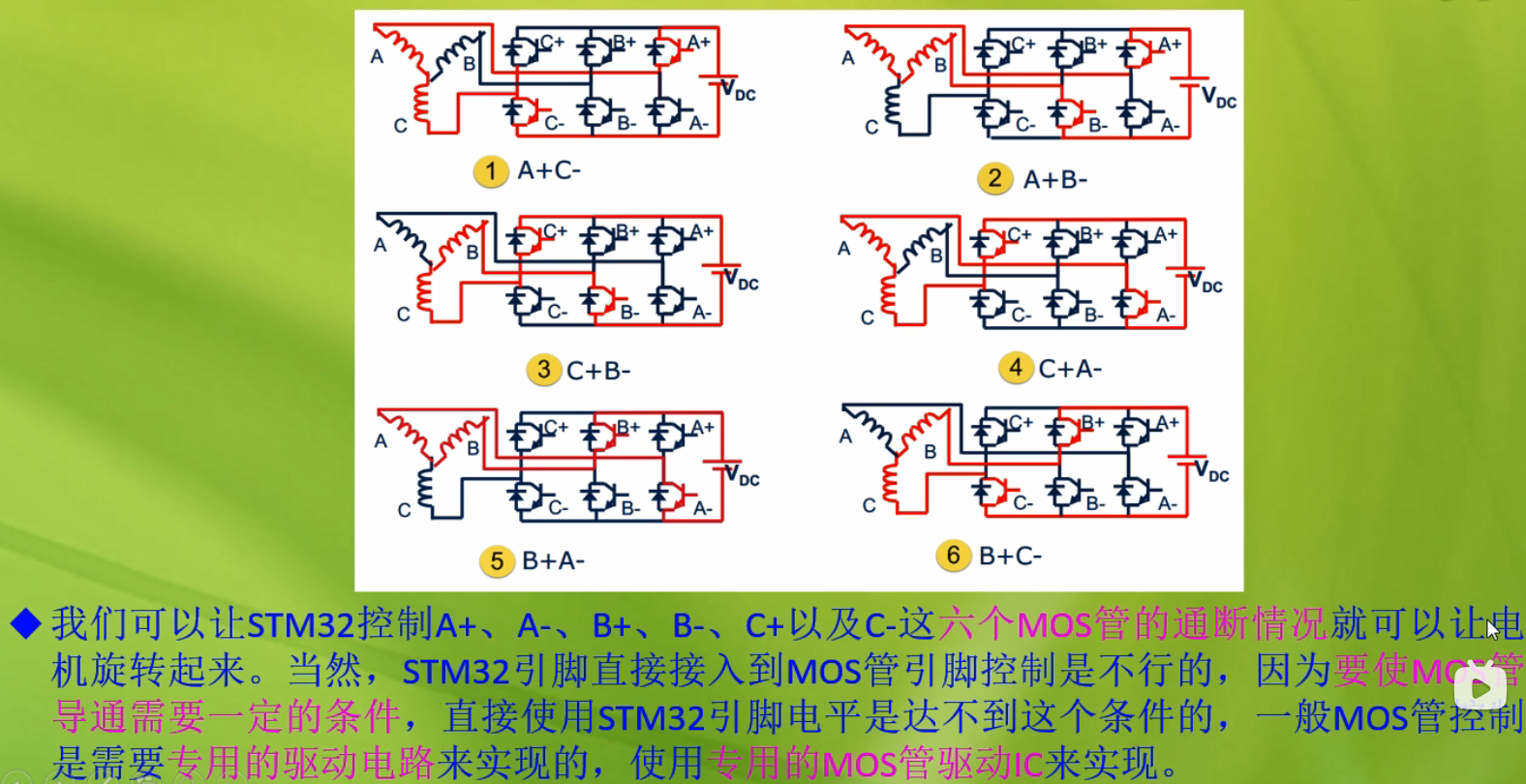 BLDC直流无刷电机的控制方式_直流无刷电机控制方法-CSDN博客