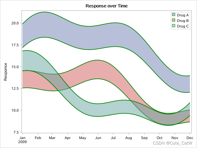 sas学习笔记之GTL画图2_sas gtl语言dynamic-CSDN博客