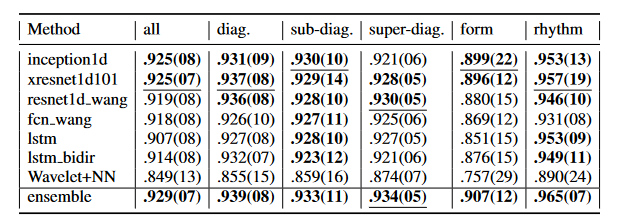 PTB-XL大型的心电图数据集 - 代码先锋网