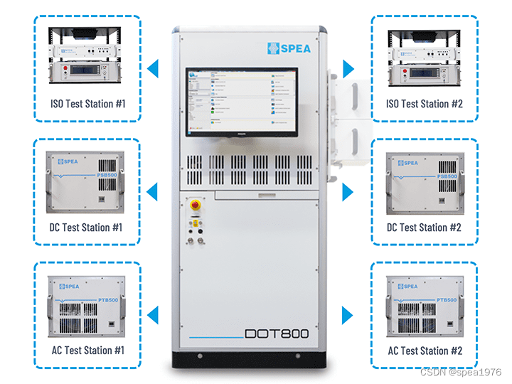 SPEA 功率半导体测试仪- DOT800T简介