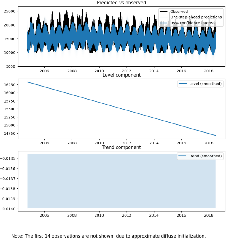 ts15_Forecast multiple seas_mSTL_make_subplot_rMSPE_UCM_date format_NeuralProphet_changepoint ...