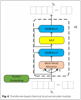 J Cheminform2022 | SwinOCSR+：基于Swin Transformer的end-to-end光学化学结构识别-CSDN博客