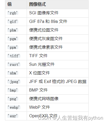 python：imghdr --- 推测图像类型_imghdr.what-CSDN博客