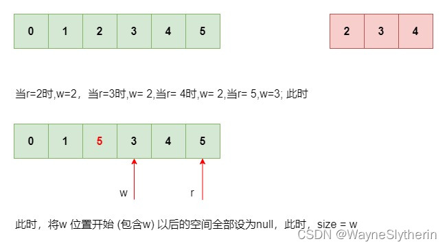 你真的了解List的remove()与removeAll()吗？_list removeall-CSDN博客
