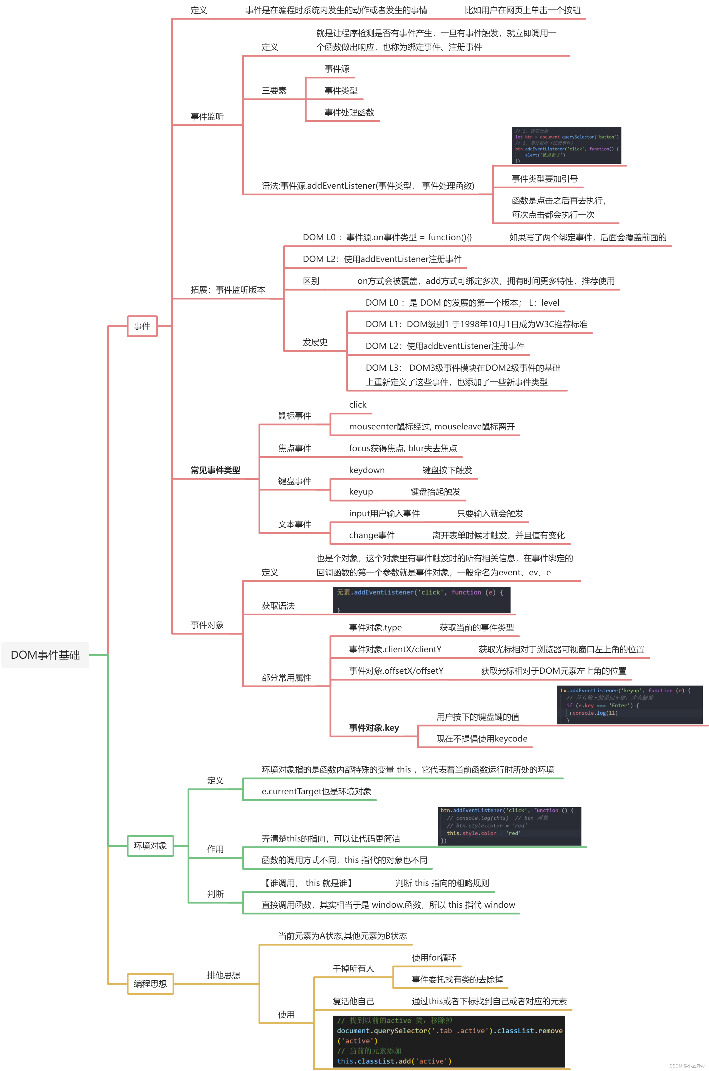 超详细的WEB APIs知识树状图~DOM元素、事件、节点、BOM_web 树形图-CSDN博客