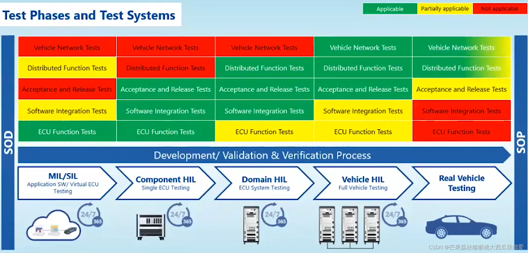 HiL测试workflow-CSDN博客