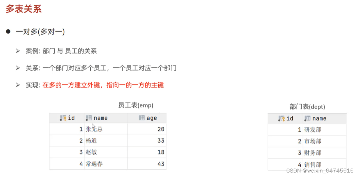 Mysql 多表查询 概述 内连接 外连接 自连接mysql多表连接查询 别名 Csdn博客