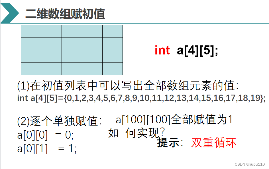二维数组 初始二维数组1c语言怎样将矩阵的对角线元素加10 Csdn博客