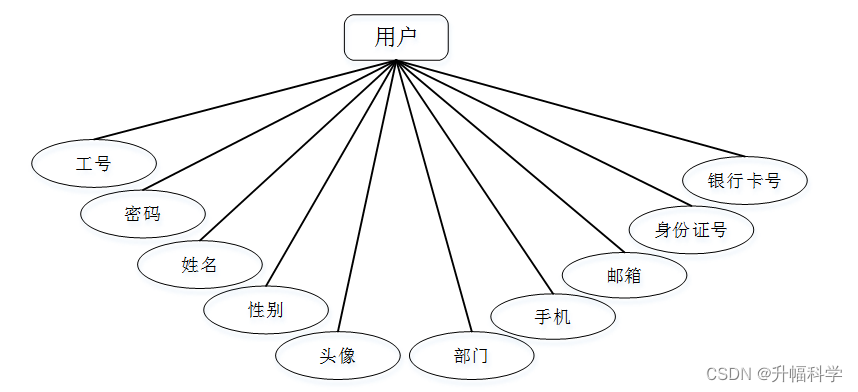 ssm财务报账管理系统l6tbn【独家源码】 应对计算机毕业设计困难的解决方案-CSDN博客