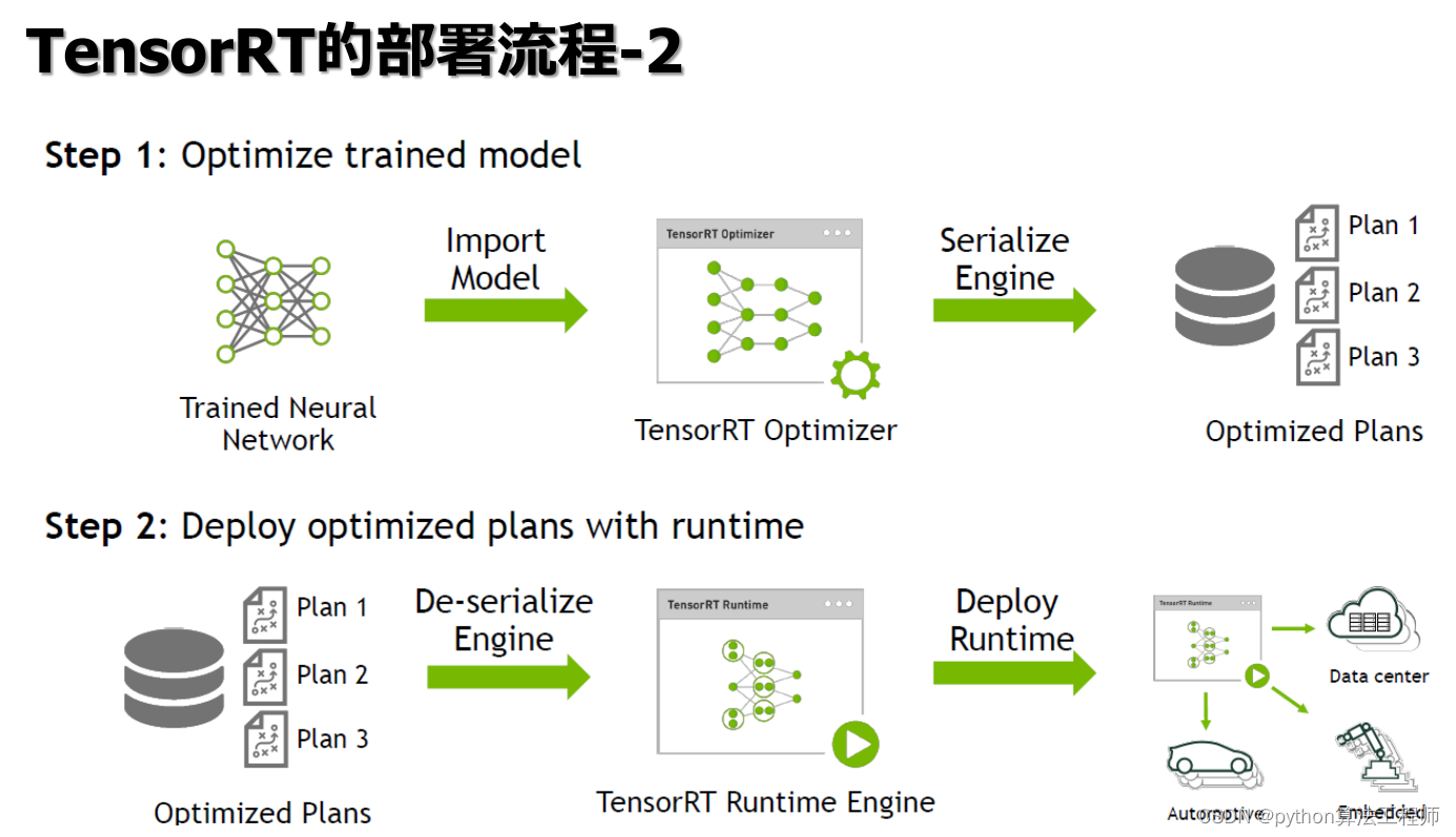 TensorRT_tensorrt和cuda的区别-CSDN博客