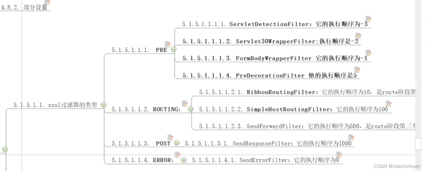springcloud搭建实战＜十＞【zuul网关】_spring-cloud-starter-netflix-zuul 自定义拦截-CSDN博客