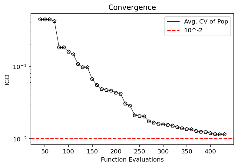 多目标优化算法包pymoo参考指南_python 多目标优化包-CSDN博客