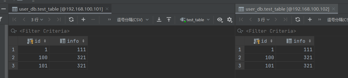 Sharding-Proxy实战(水平分表、水平分库、垂直分表、读写分离)_sharding-proxy 分表-CSDN博客