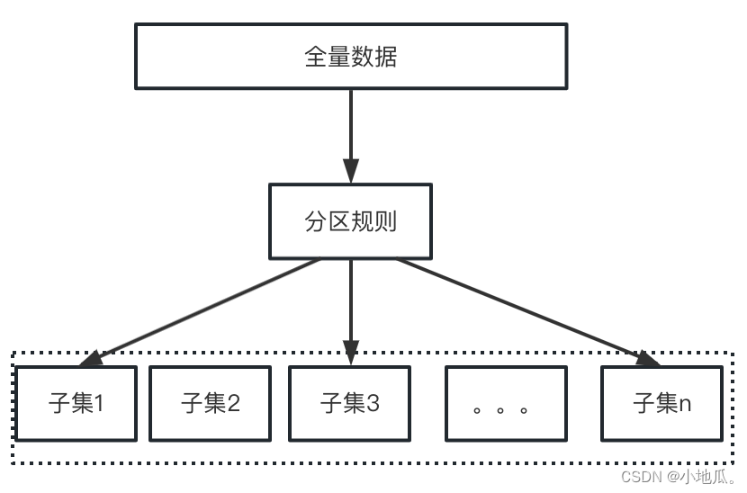 Redis系列6——cluster模式resid的cluster模式mset Csdn博客