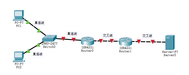 计算机网络实验——双绞线的制作与测试ensp 实验双绞线制作 Csdn博客
