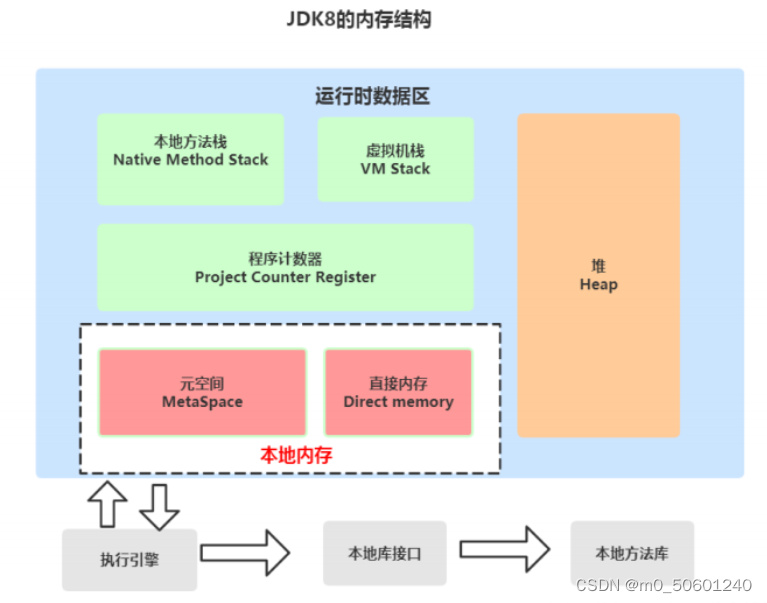 JVM整体框架_jvm-framework-CSDN博客