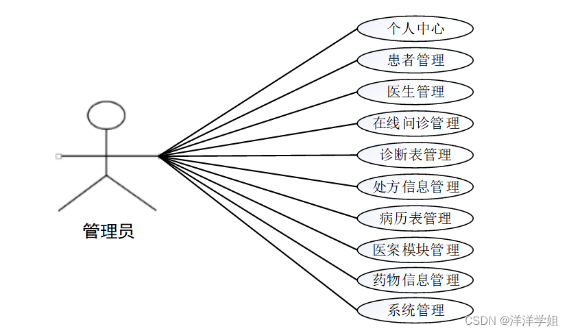 计算机毕业设计springboot中医问诊信息管理系统1pi7m9【附源码数据库部署lw】springboothtml、css、javascriptmaven的舌诊管理系统 Csdn博客 