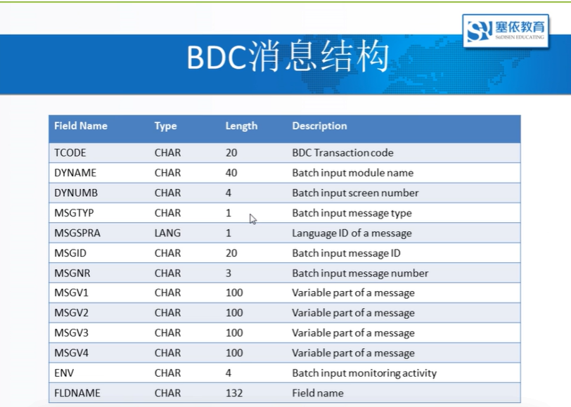 BDC批量修改数据_bdc文件命名-CSDN博客