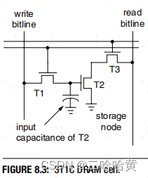 Memory SystemsCache, DRAM, Disk翻译学习DRAM部分(五) DRAM Device Organization ...