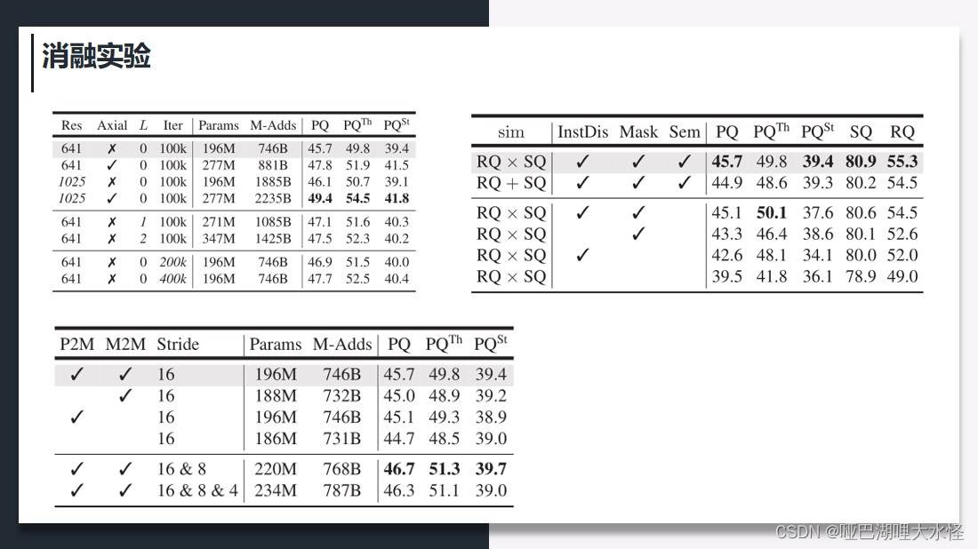 基于全景分割max Deeplab的版面分析:towards End To End Unified Scene Text Detection And Layout Analysis Csdn博客