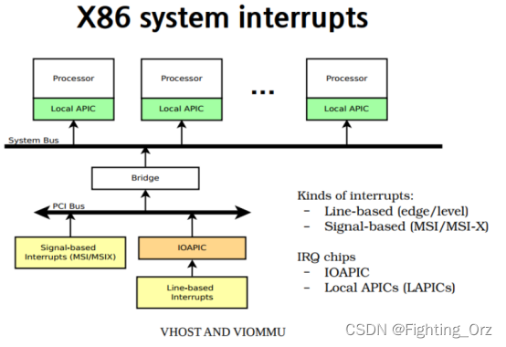 virtio iommu-CSDN博客