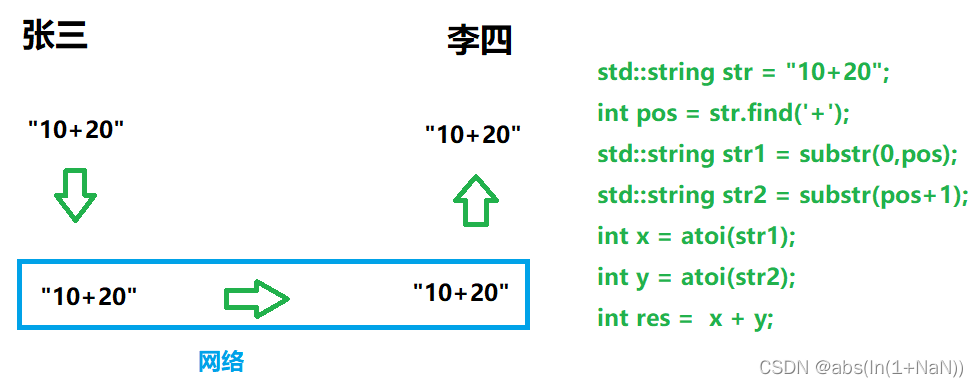 序列化和反序列化 Csdn博客