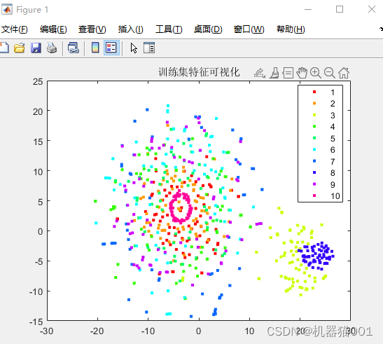 matlab的2DCNN、1DCNN、BP、SVM故障诊断与结果可视化_svm和1dcnn 哪个看更复杂-CSDN博客