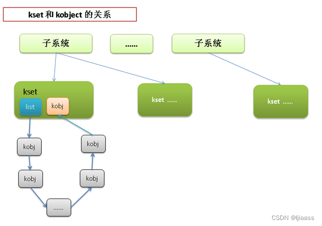 Linux内核设计与实现 第17章 设备与模块usb Miscellaneous Csdn博客