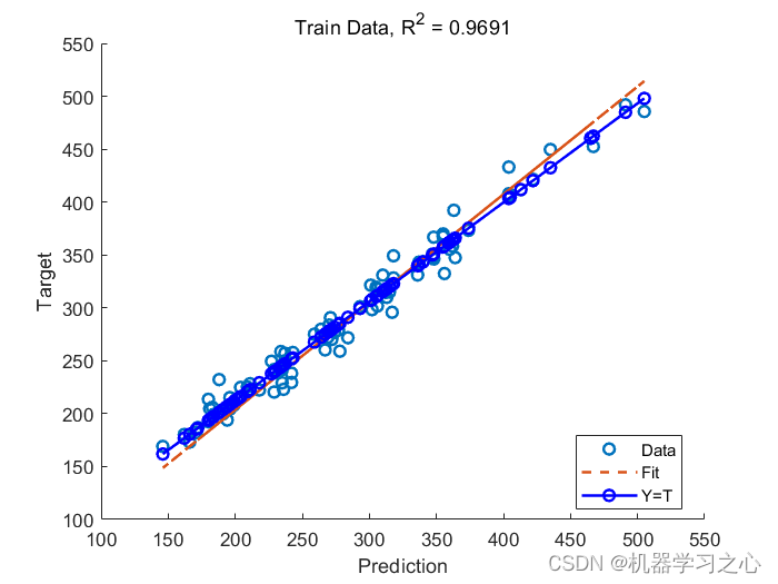 时序预测 | MATLAB实现贝叶斯优化GRU时间序列预测(BO-GRU/Bayes-GRU)_matlab bigru-CSDN博客