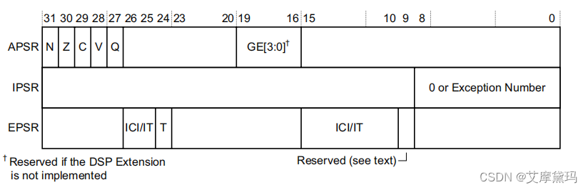 ARM Cortex M3 基础（学习笔记）_etm接口英文 mcu-CSDN博客