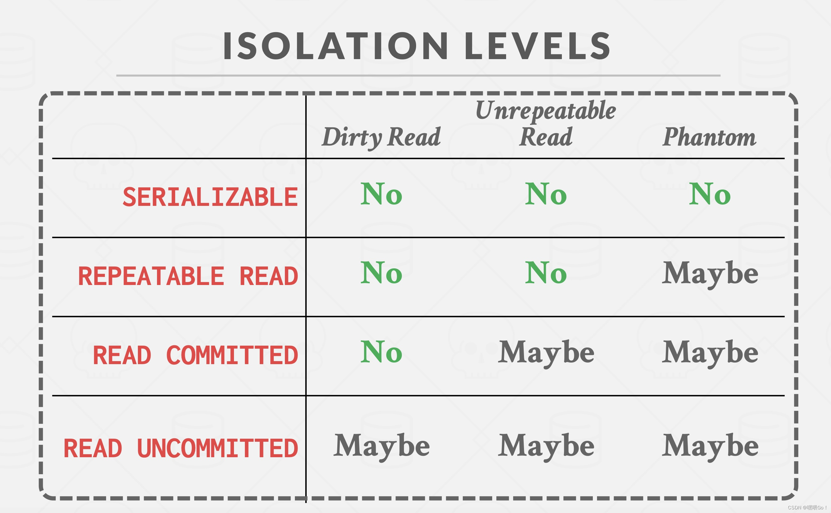 CMU15-445 Spring2023 Project4 Concurrency Control个人详解_cmu445-CSDN博客