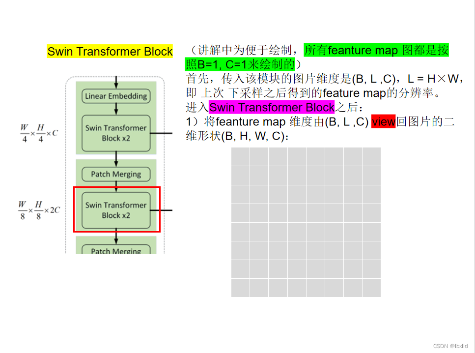 Swin Unet 结合pytorch实现代码的网络解析_pytorch 实现swinunet-CSDN博客