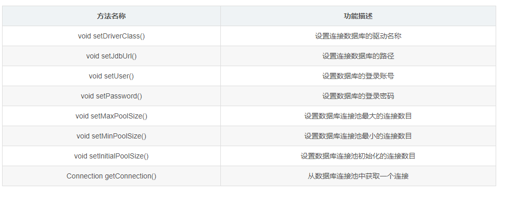 JavaWeb-13 数据库连接池与DBUtils工具_dbcp数据源对象的创建方式有两种,一种是通过basicdatasource类直接创建数据源对象-CSDN博客