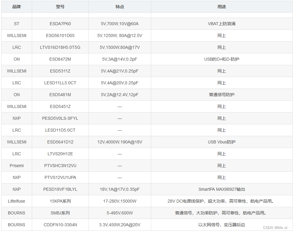 TVS管的常用_常用的tvs管型号-CSDN博客