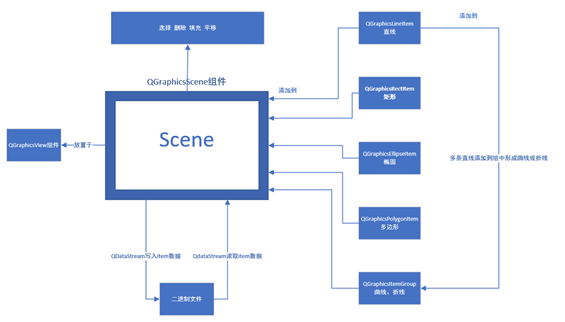 QT实现绘图系统_pyqt qgraphicsview画图-CSDN博客